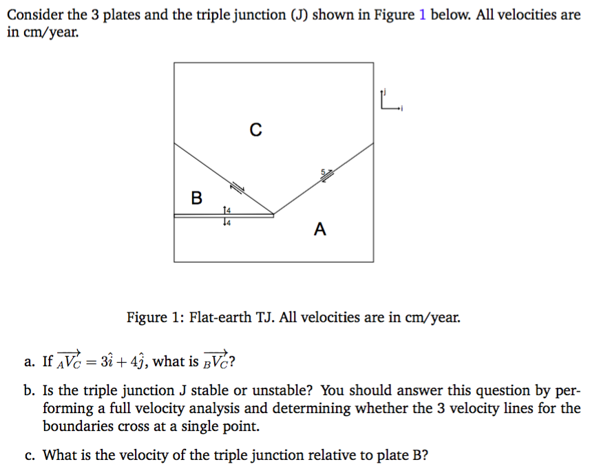 Consider the 3 plates and the triple junction (J) | Chegg.com