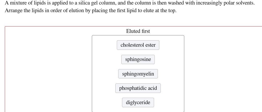 Solved A mixture of lipids is applied to a silica gel | Chegg.com