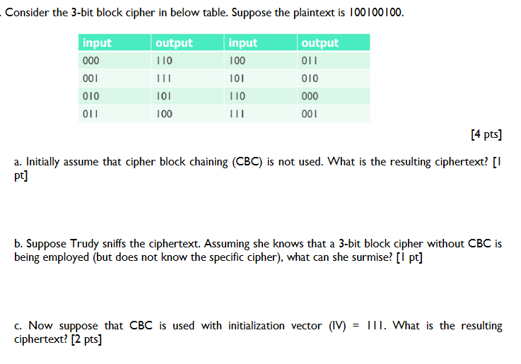 Solved Consider the 3-bit block cipher in below table. | Chegg.com
