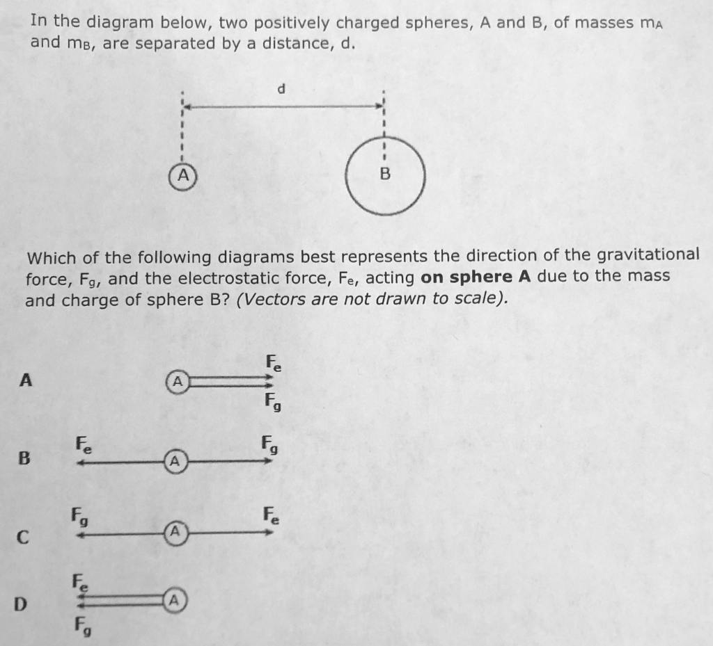 Solved In the diagram below, two positively charged spheres, | Chegg.com