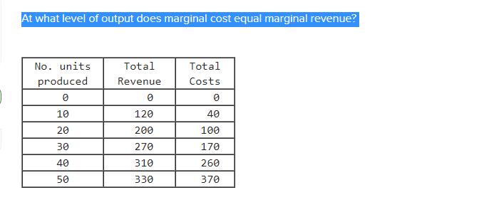 Solved At what level of output does marginal cost equal | Chegg.com