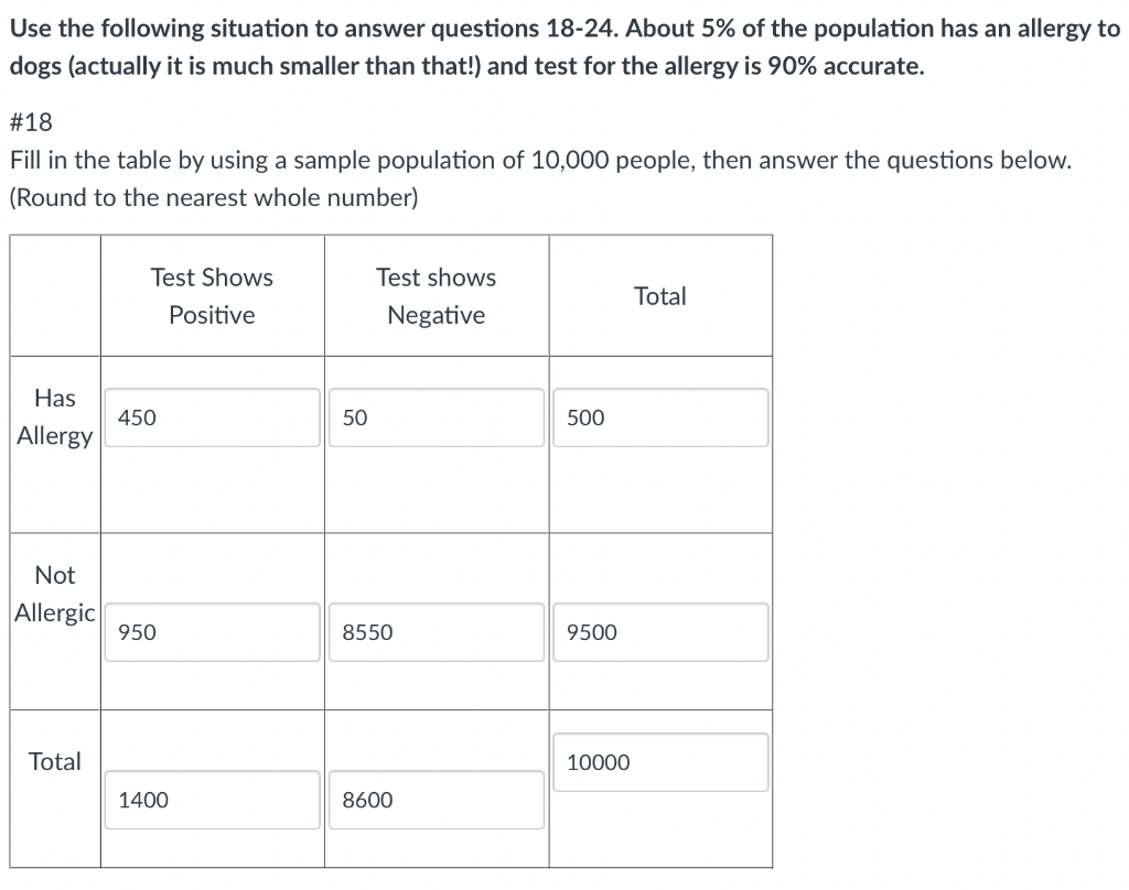 Solved Using the chart filled in from the previous question, | Chegg.com