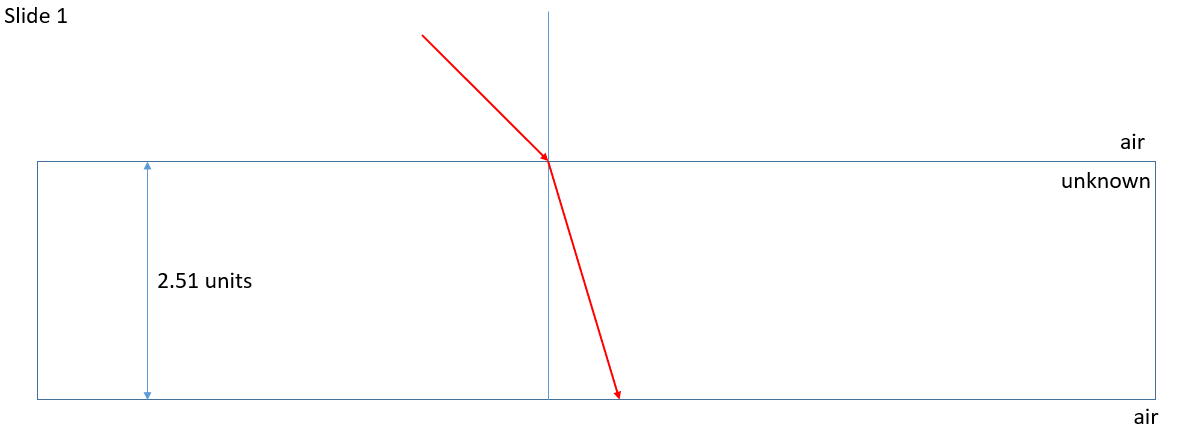 Instructions for each slide 1. Open up the Excel file | Chegg.com