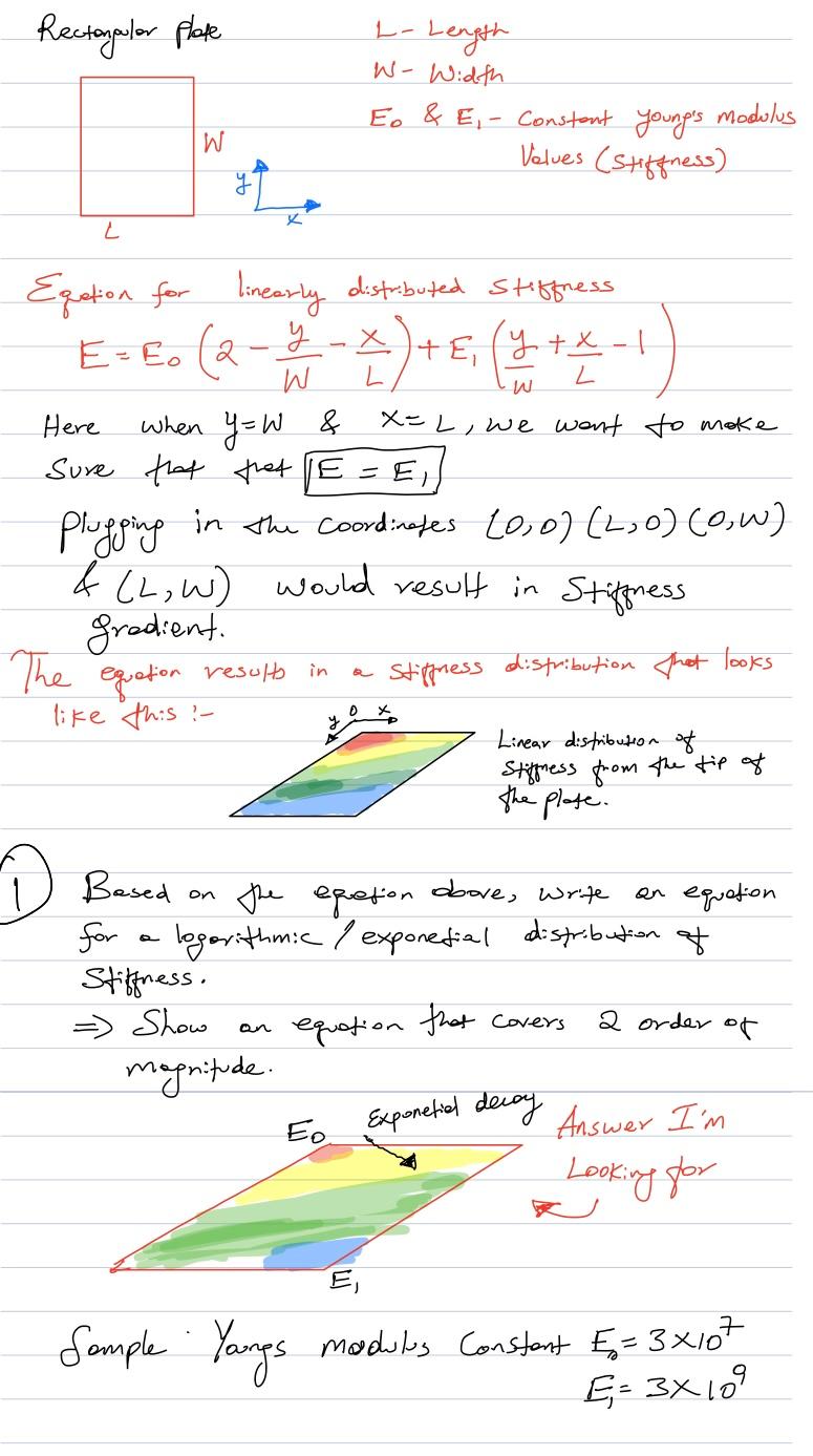 Write an equation for the plate from a max stiffness | Chegg.com
