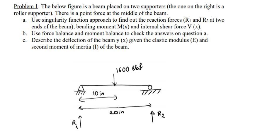 Solved Problem 1: The below figure is a beam placed on two | Chegg.com
