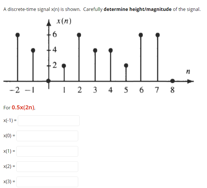 Solved A discrete-time signal (n) is shown. Carefully | Chegg.com