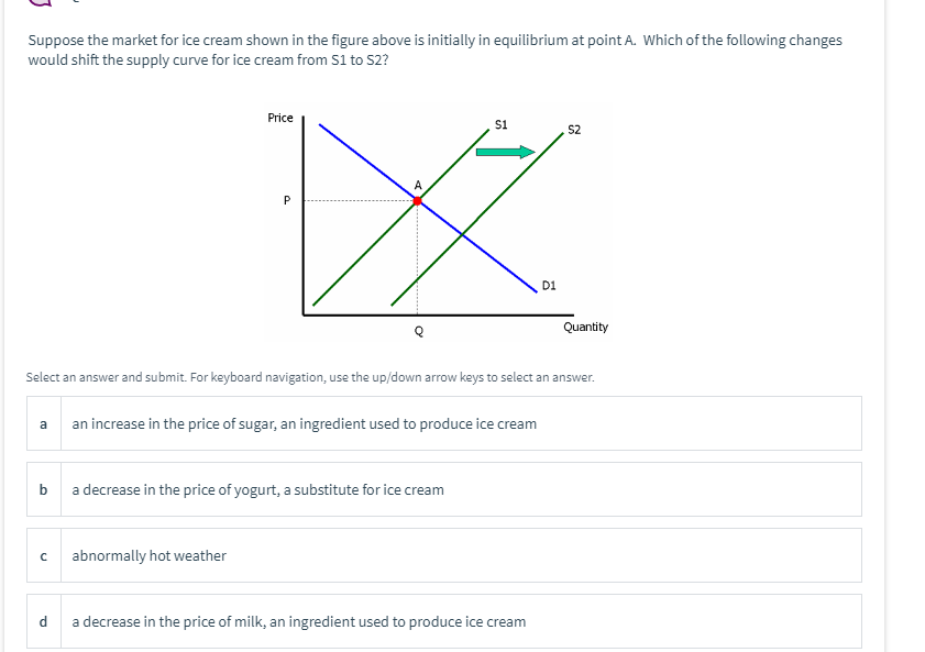 Solved Suppose the market for ice cream shown in the figure | Chegg.com