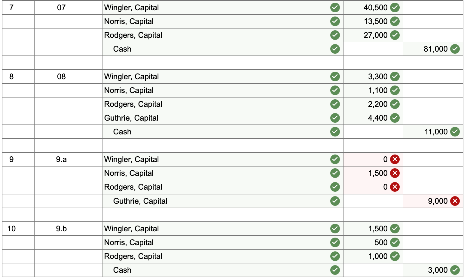 The partnership of Wingler, Norris, Rodgers, and | Chegg.com