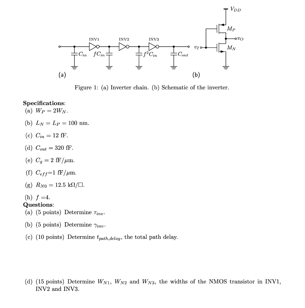Solved VOD Мр INV1 INV2 INV3 VO Vio MN Cin fcin f’Cin Cout | Chegg.com