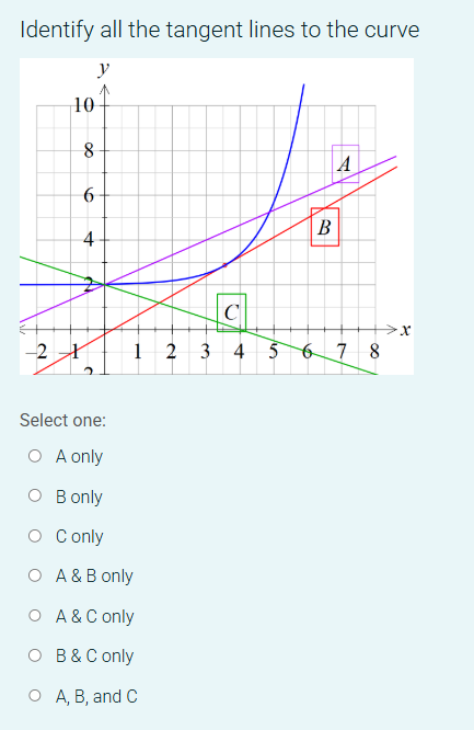 Solved Identify all the tangent lines to the curveSelect | Chegg.com