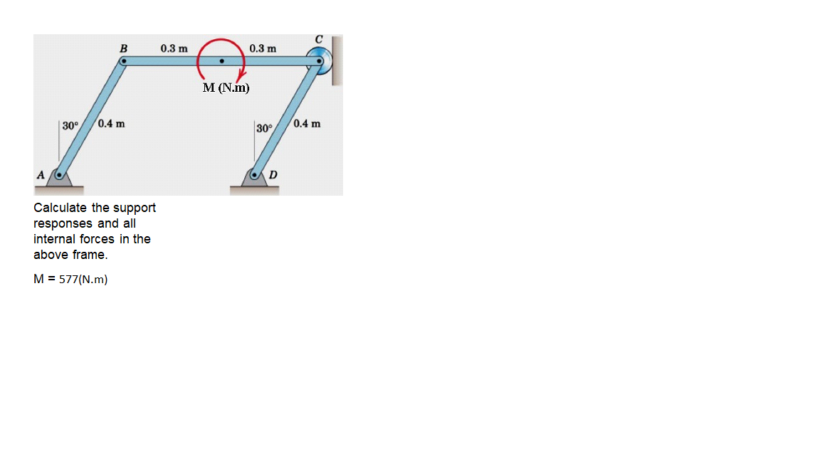Solved Calculate the support responses and all internal | Chegg.com
