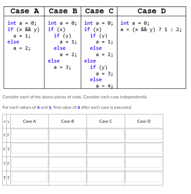 Solved Case A Case B Case C Case D int a = 0; a = (x && y) ? | Chegg.com