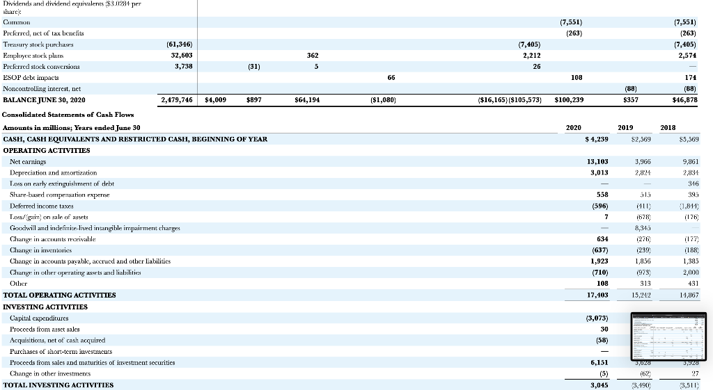 Solved Consolidated Statements of Earnings NET EARNINGS PER | Chegg.com