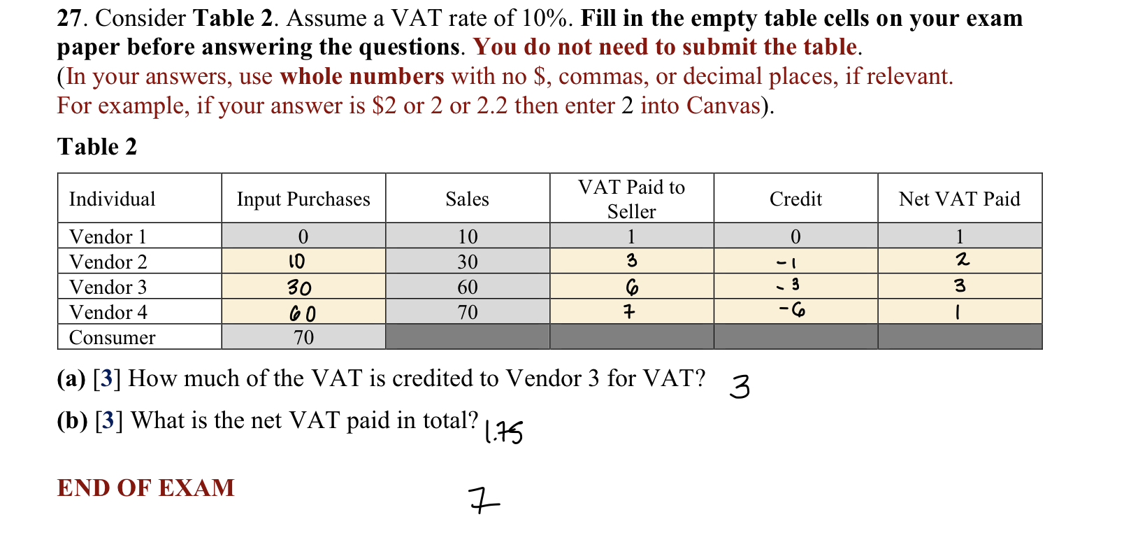 Solved 27. Consider Table 2. Assume a VAT rate of 10%. Fill | Chegg.com
