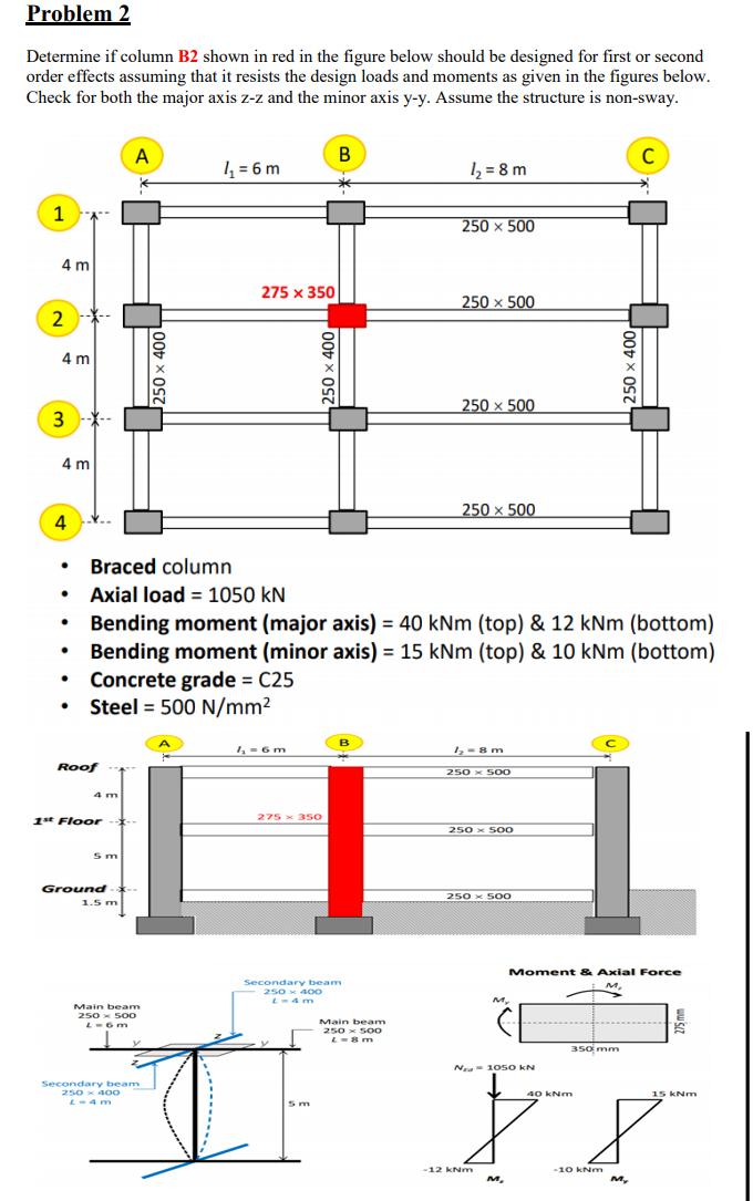 Solved Problem 2 Determine if column B2 shown in red in the | Chegg.com