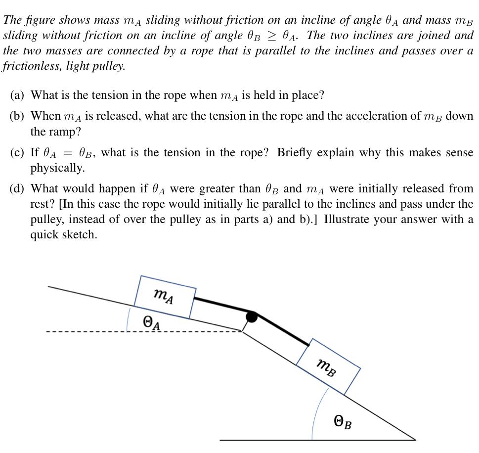 Solved The figure shows mass mA sliding without friction on | Chegg.com