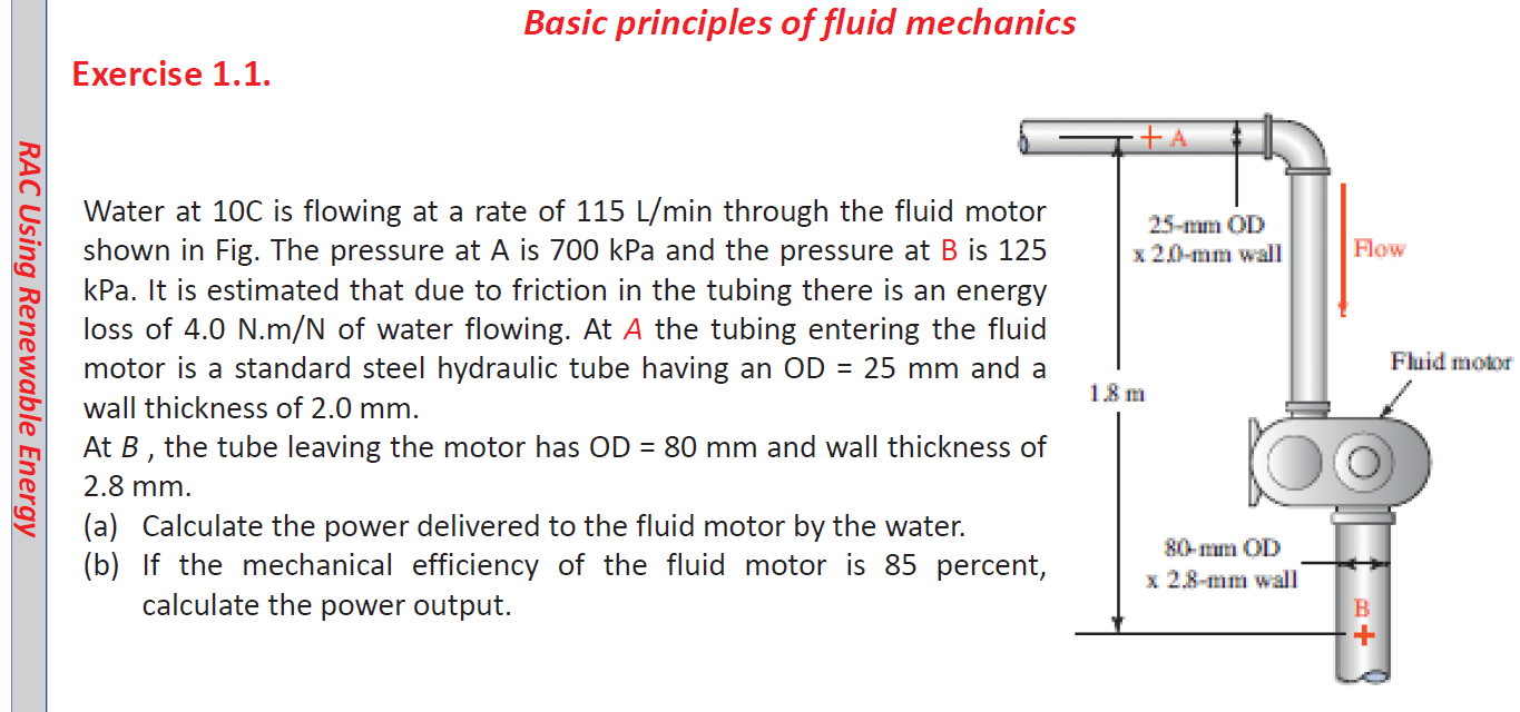 Solved Basic principles of fluid mechanics Exercise 1.1. -TA | Chegg.com