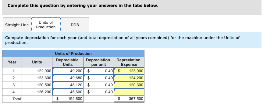 Solved A machine costing $209,800 with a four-year life and | Chegg.com