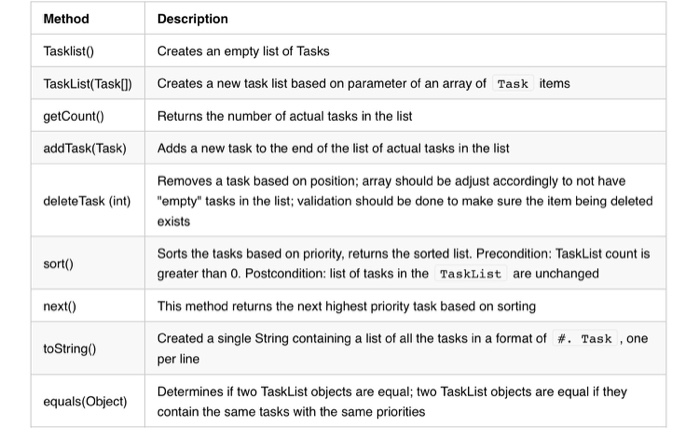 Solved The Task Class This class represents a task and | Chegg.com