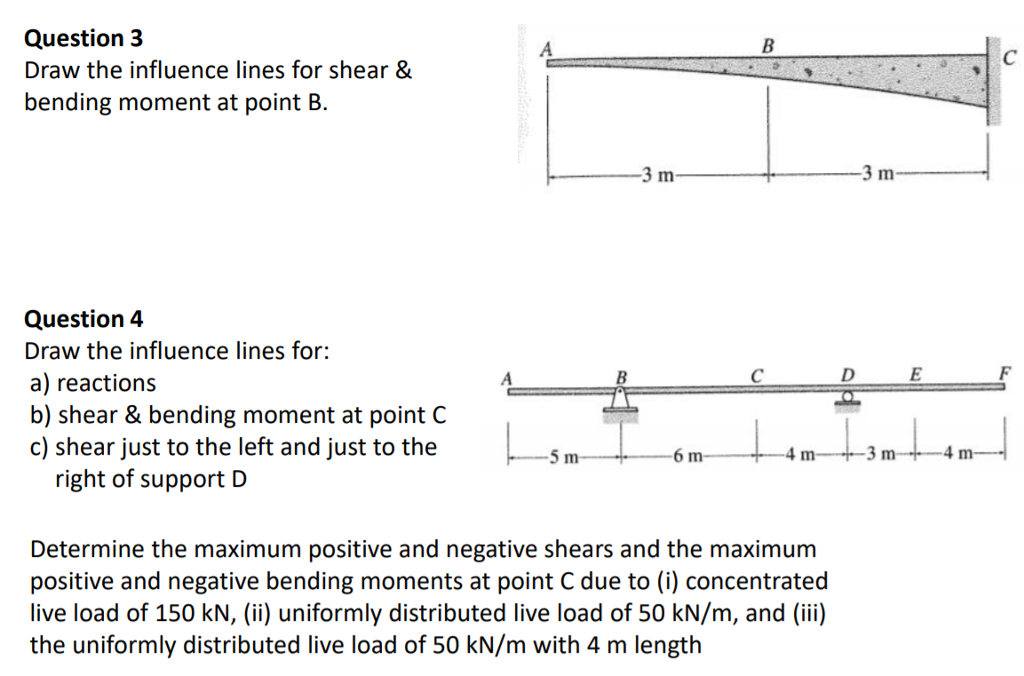 Solved Question 3 Draw the influence lines for shear & | Chegg.com