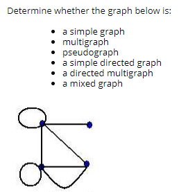 Solved Determine whether the graph below is: • a simple | Chegg.com