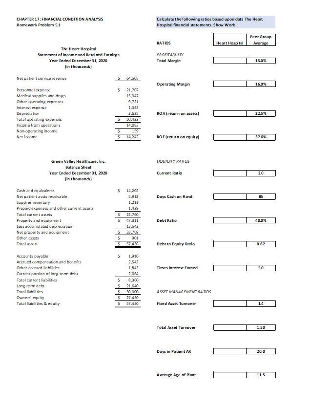 Solved CHAPTER 17: FINANCIAL CONDITION ANALYSIS Homework | Chegg.com