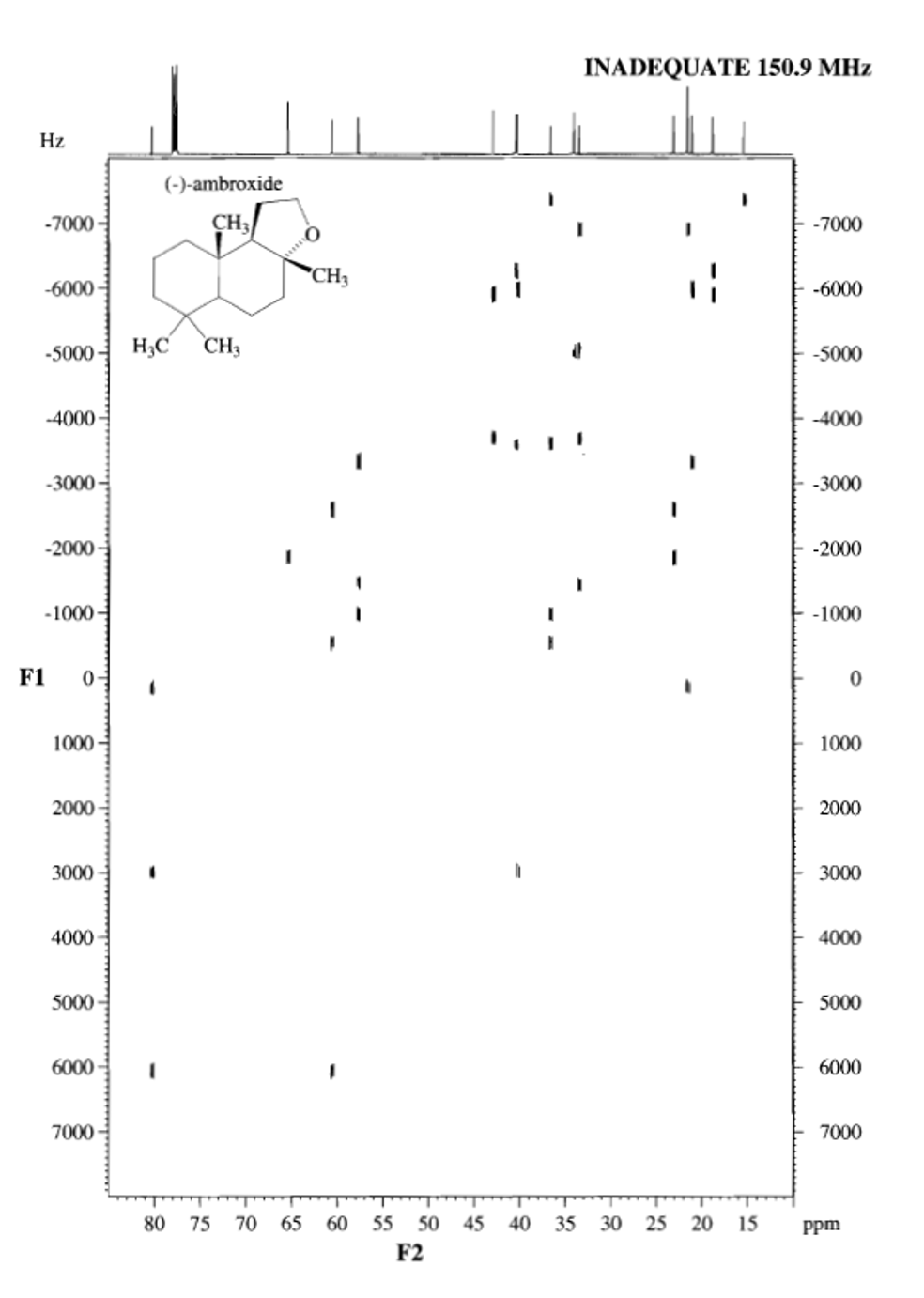 6. In the following (-)-ambroxide molecule (structure | Chegg.com
