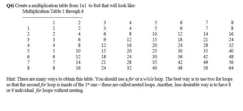 Solved Q4) Create a multiplication table from 1x1 to 8x8 | Chegg.com