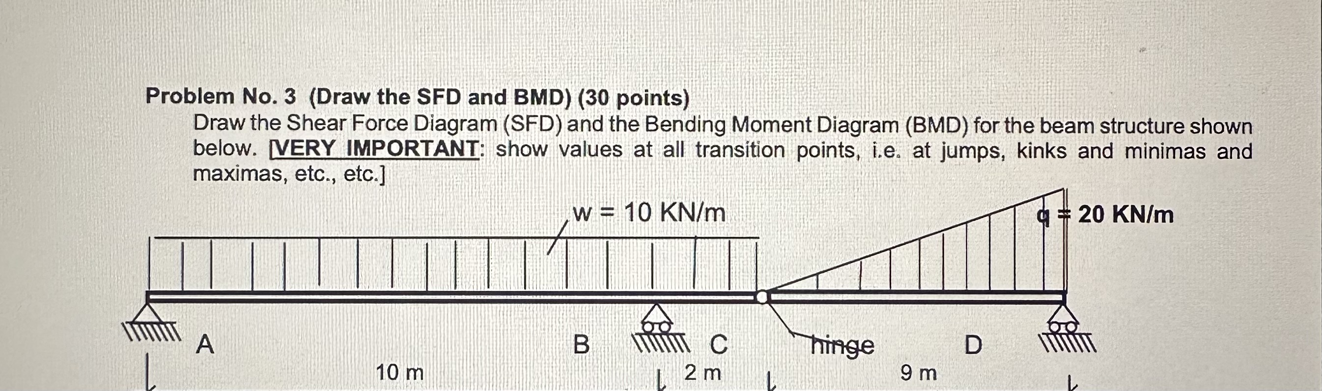 Solved Problem No. 3 (Draw the SFD and BMD) (30 ﻿points)Draw | Chegg.com