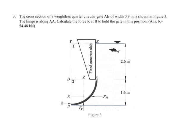 Solved 3. The cross section of a weightless quarter circular | Chegg.com