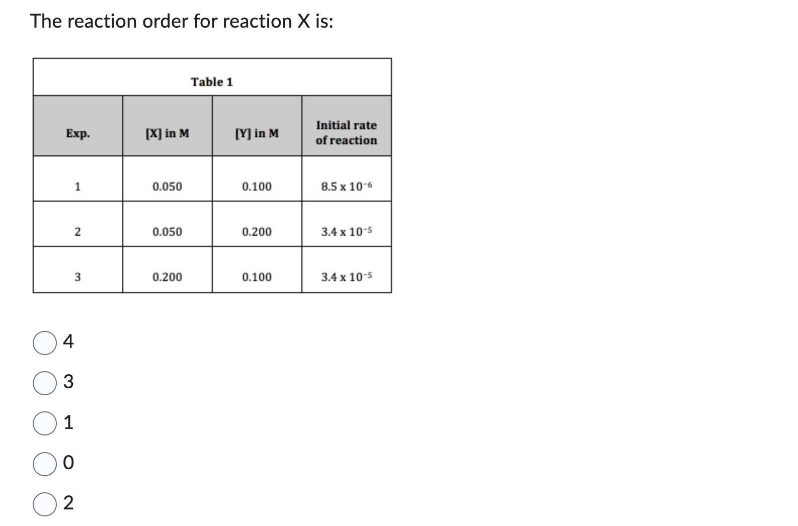 Solved How many elementary steps are involved in this | Chegg.com