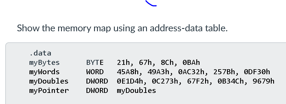 Solved Show the memory map using an address-data table. | Chegg.com