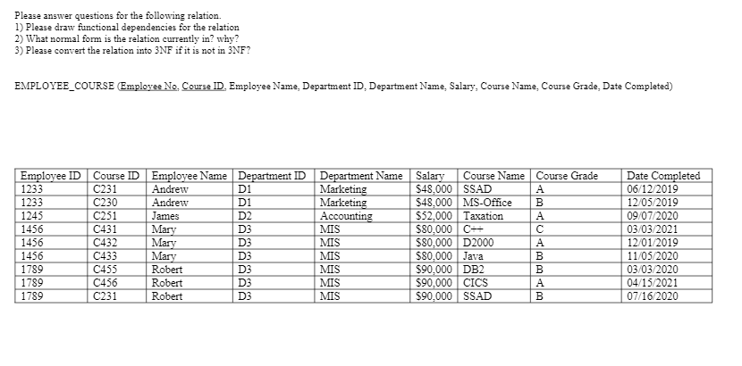 Solved Please answer questions for the following relation. | Chegg.com
