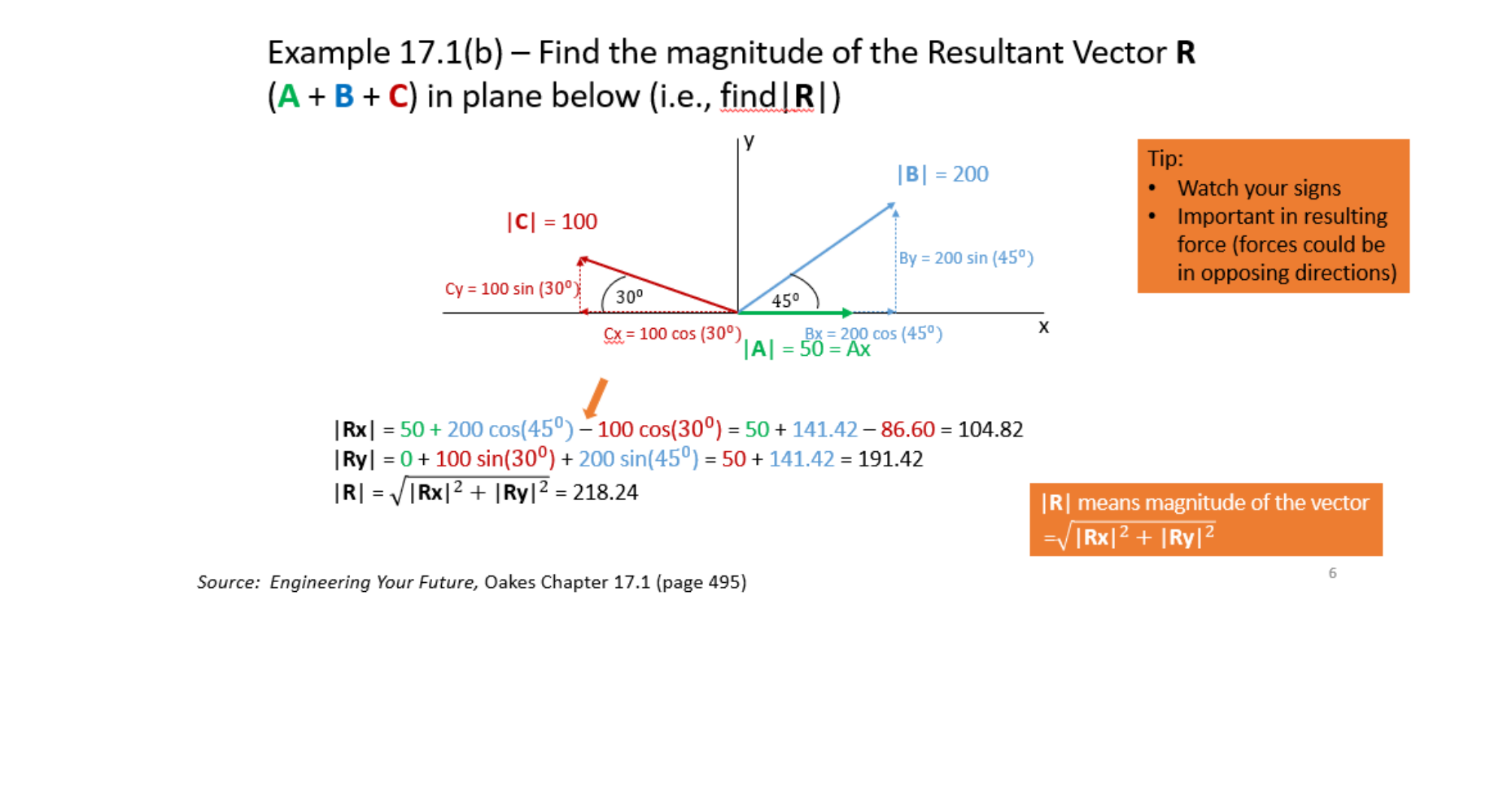 Solved Think of the vectors A, B, and C as forces each | Chegg.com