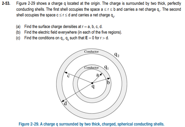Solved Figure 2-29 shows a charge q located at the origin. | Chegg.com