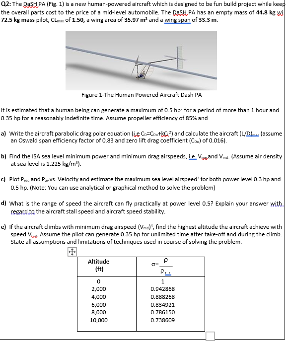 Solved Q2: The Das the overall parts cost to the price of a | Chegg.com