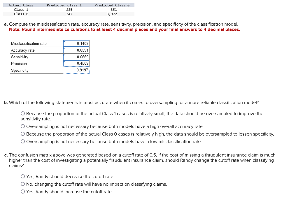 Solved a. ﻿Compute the misclassification rate, accuracy | Chegg.com