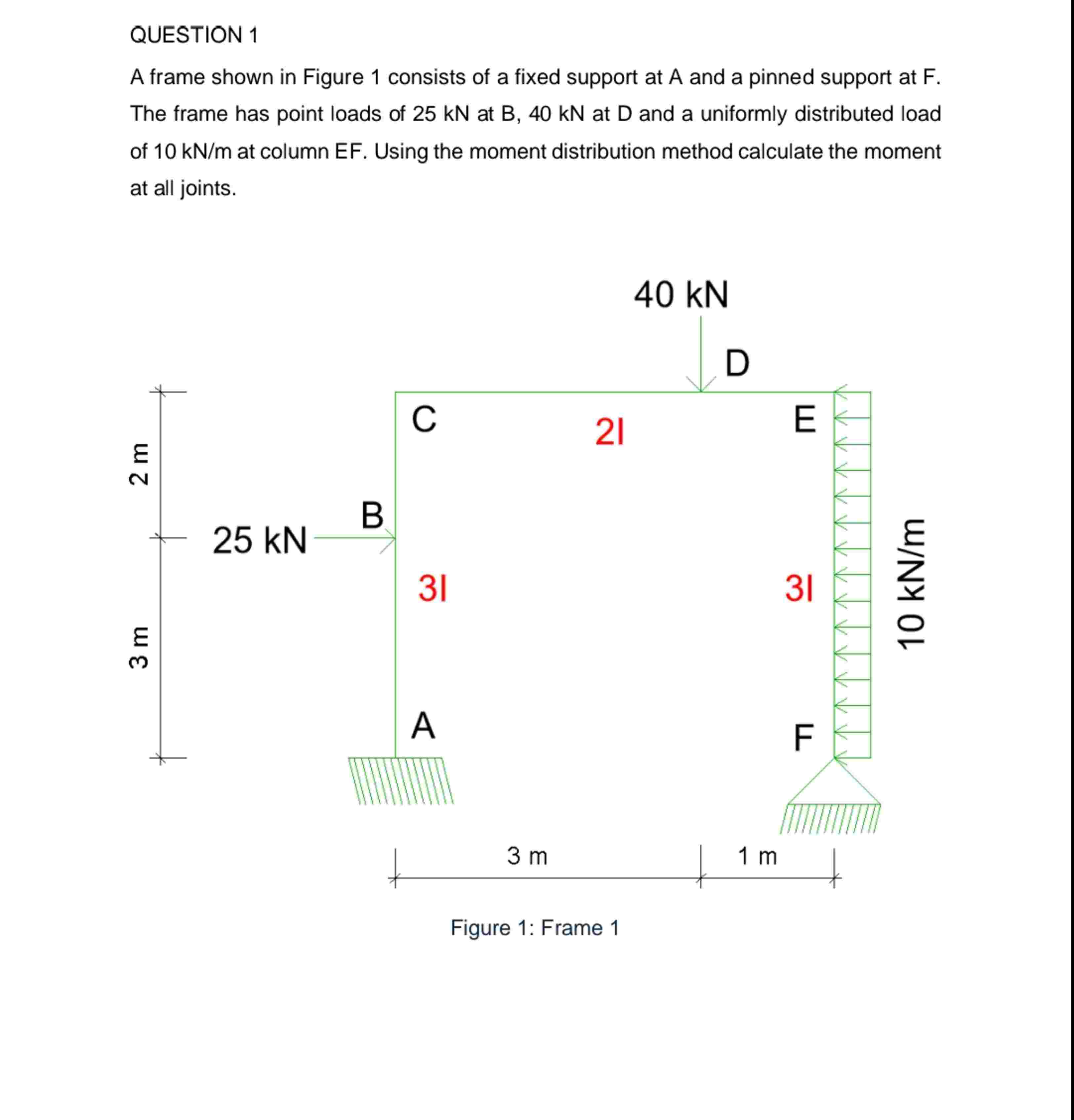 QUESTION 1 ﻿A frame shown in Figure 1 ﻿consists of a | Chegg.com