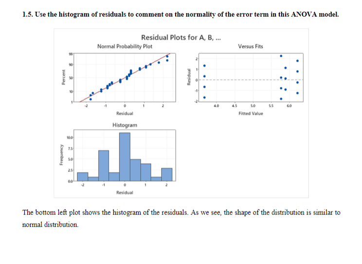 Solved How Do I Create These Graphs On Minitab The Data I