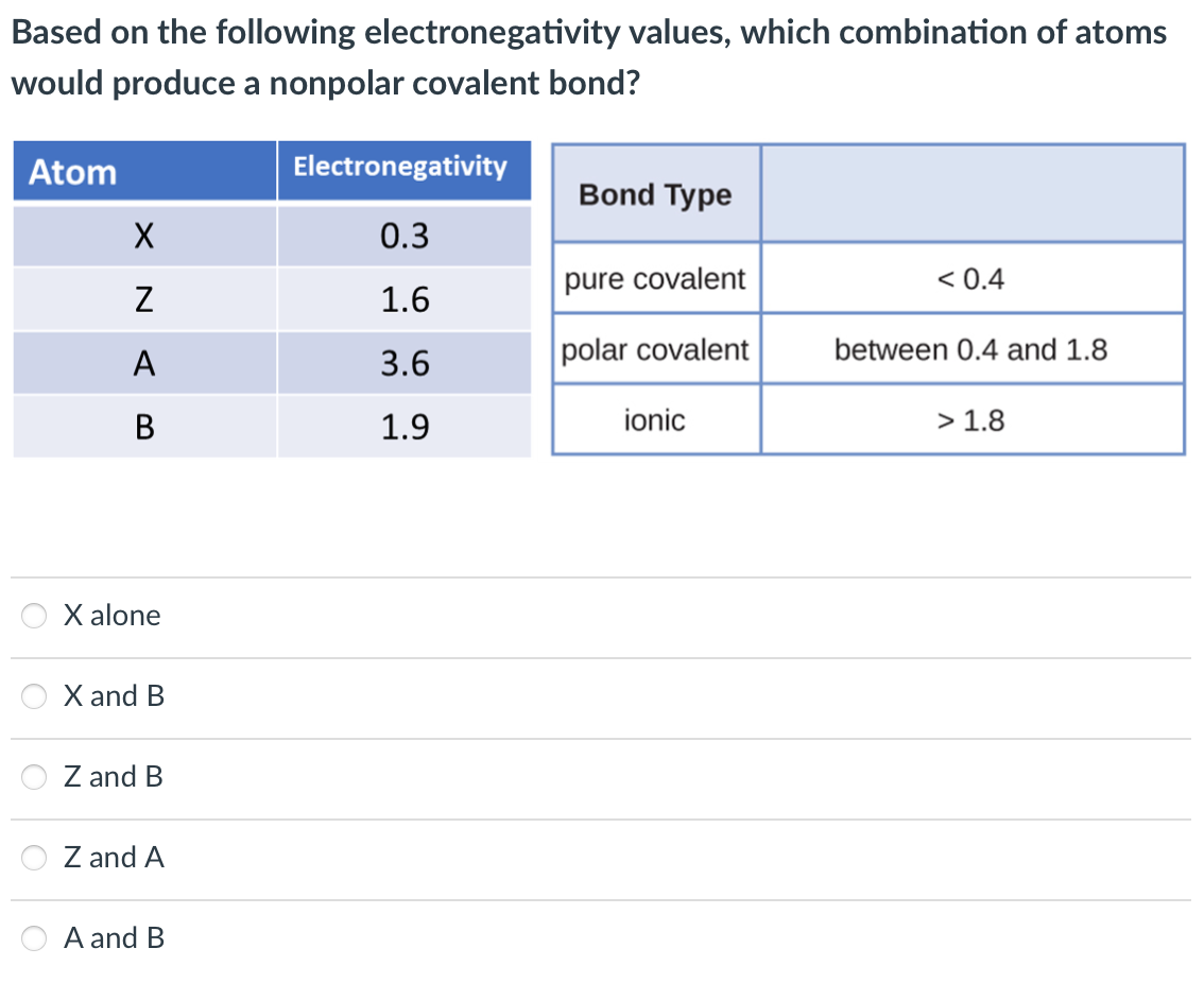 Solved Based on the following electronegativity values, | Chegg.com