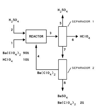 Solved La reacción sigue la estequiometría: Ba(ClO4)2 + | Chegg.com