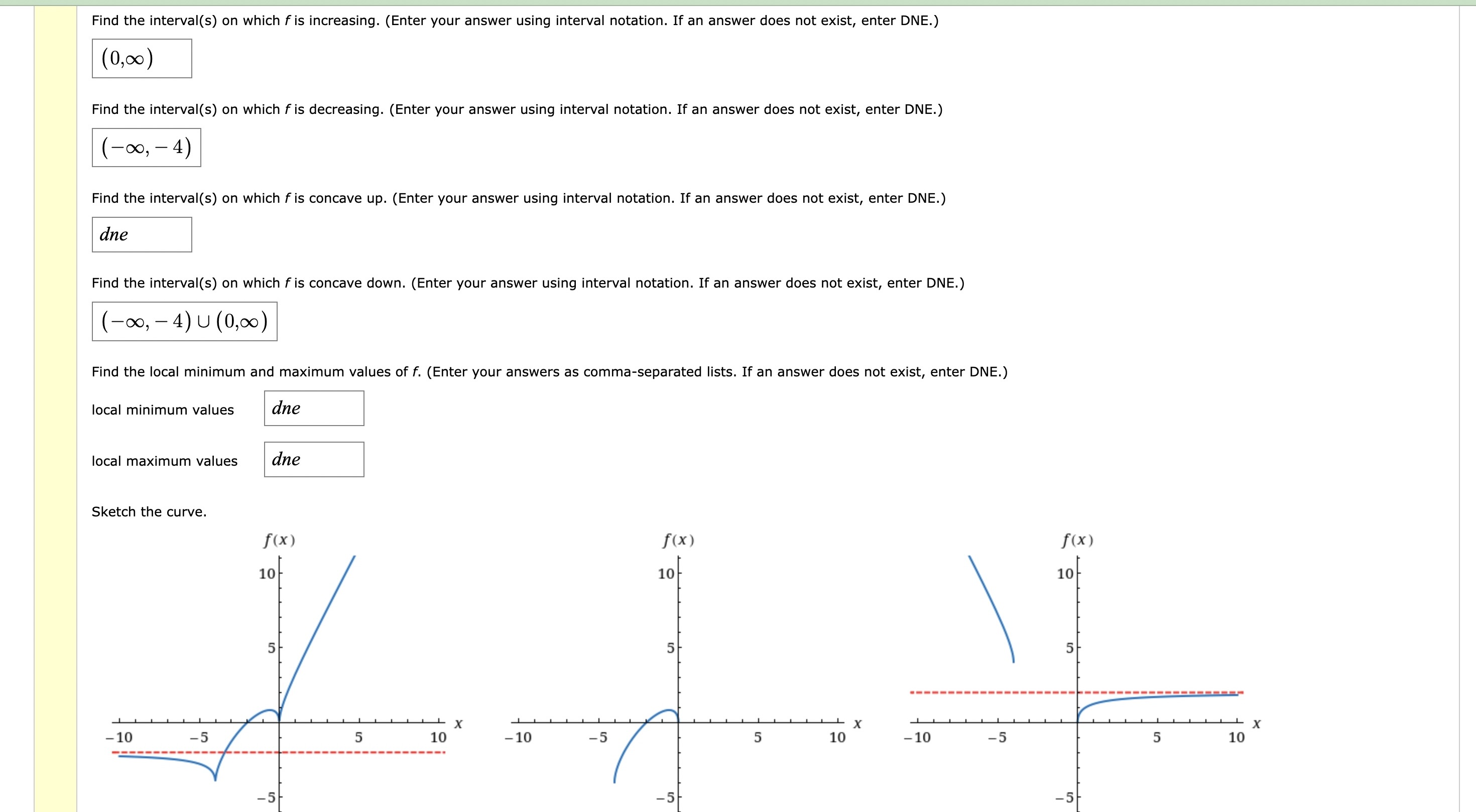 Solved Consider the following curve. f(x)=x2+4x−x Determine | Chegg.com