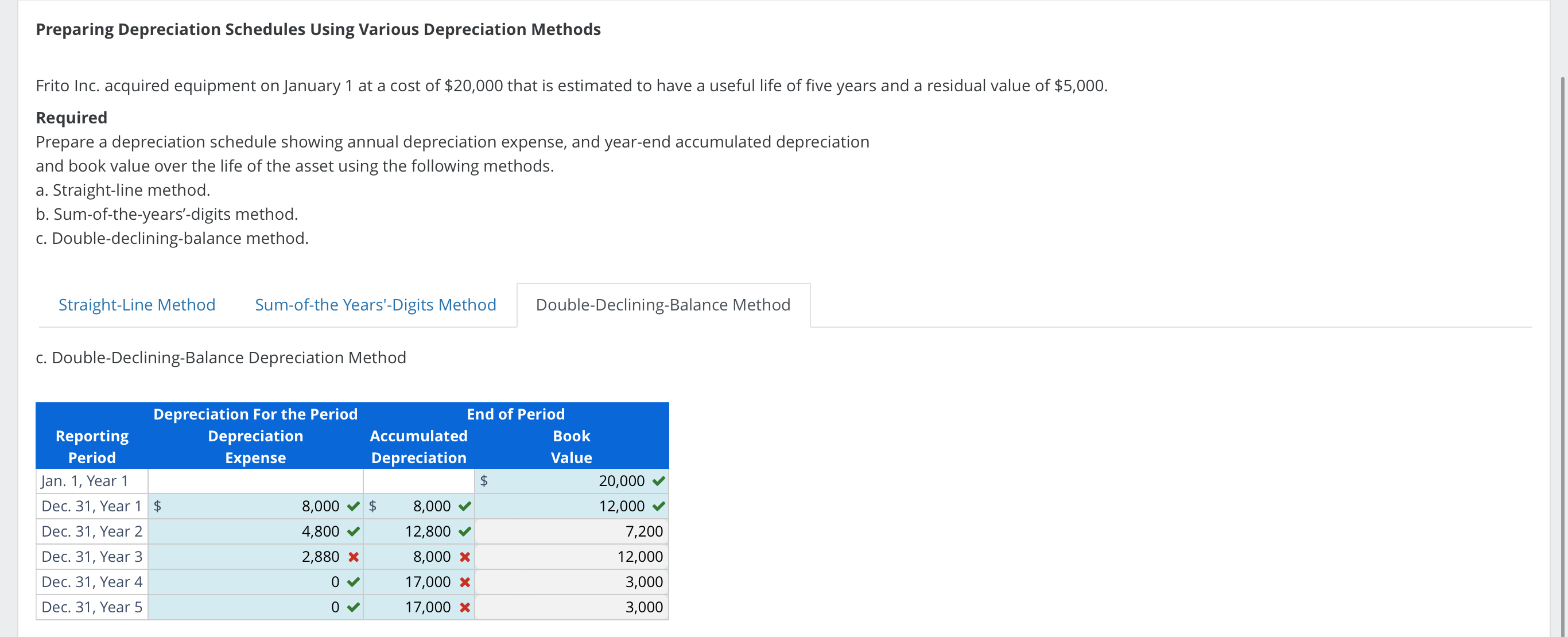 Solved Preparing Depreciation Schedules Using Various | Chegg.com