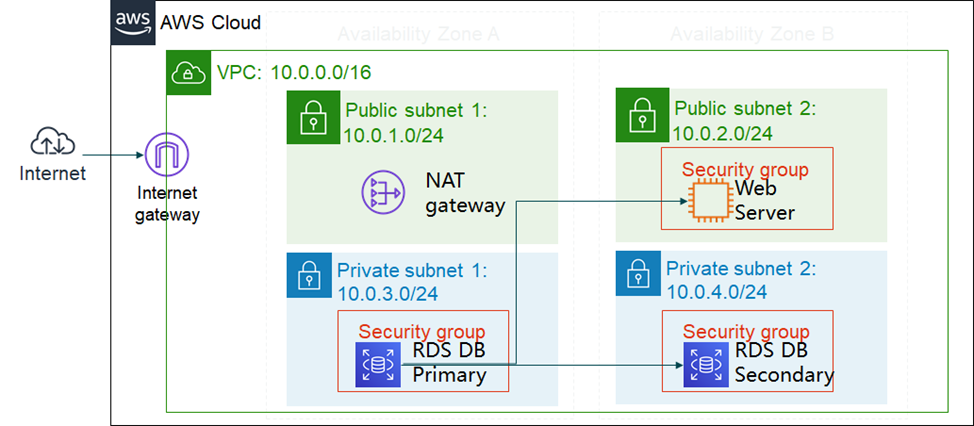 Solved Lab scenario: Log in to your | Chegg.com