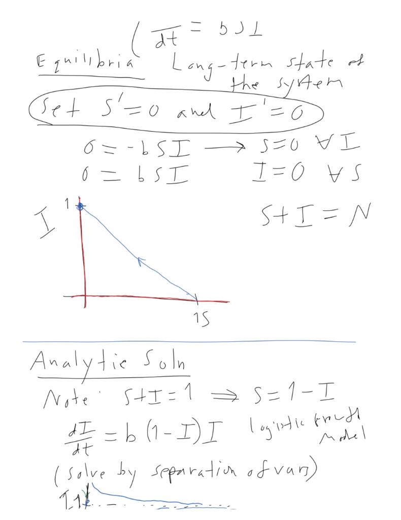 1. Find the nullclines and equilibrium points of the | Chegg.com