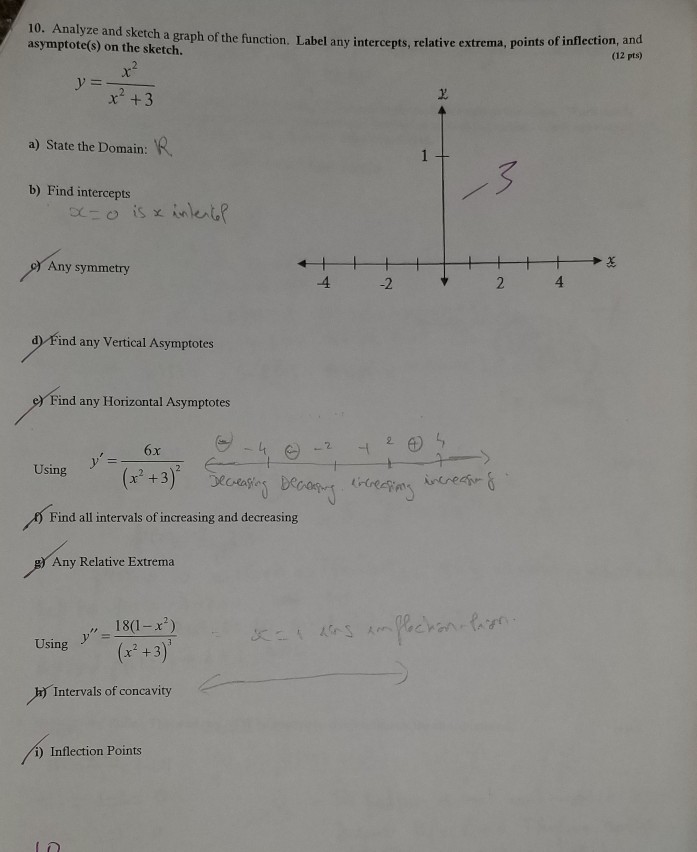 Solved 10. Analyze and sketch a graph of the function. Label | Chegg.com