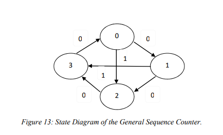 Solved A simple sequence counter is shown in Figure 13. | Chegg.com