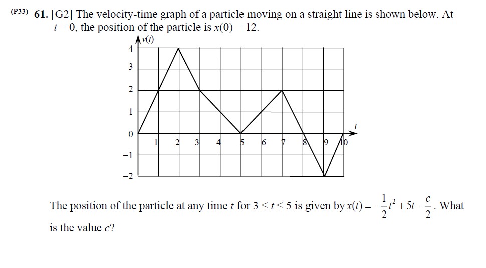 ?(P33)61. [G2] ﻿The velocity-time graph of ﻿a | Chegg.com