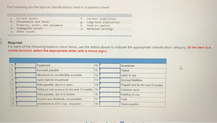 Solved The following are the typical classifications used in | Chegg.com