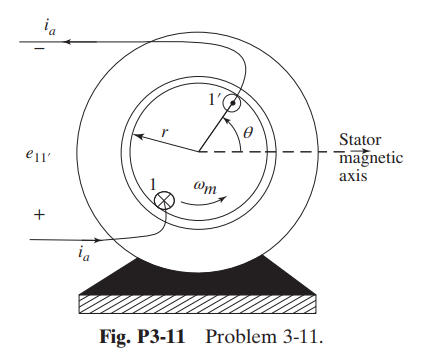 Solved In the primitive machine shown in Fig. P3-11, the | Chegg.com